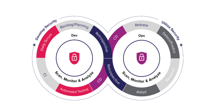 Achieving Continuous Authority to Operate (cATO) | Relevantz