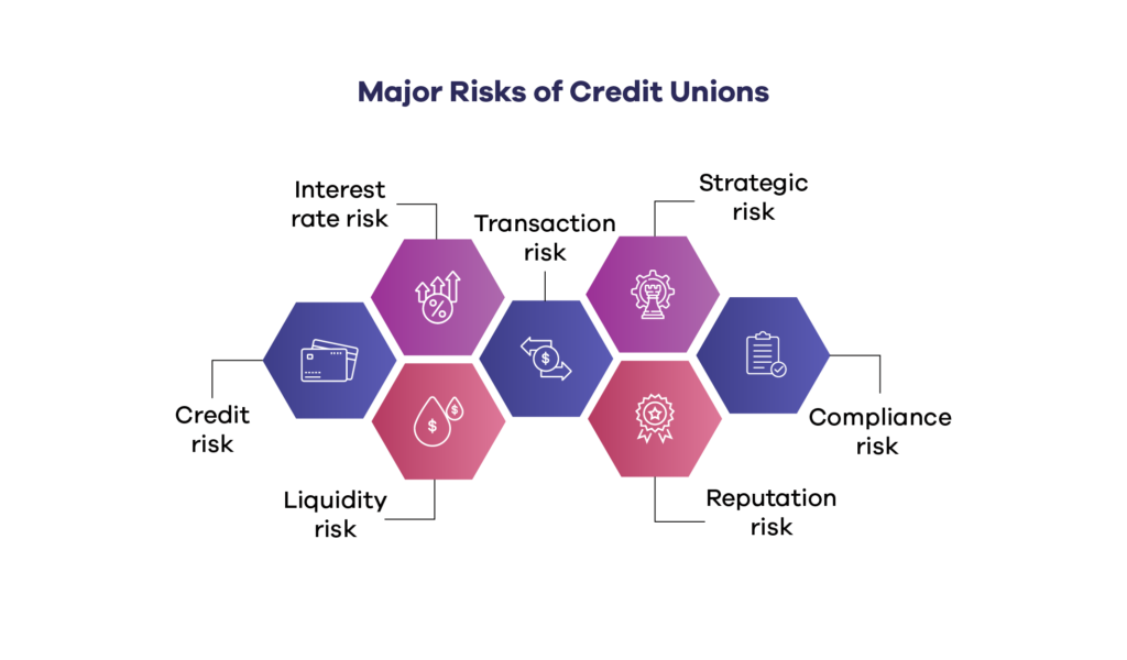 Credit Union Data 101 - How CDO can harness Risk Analytics, Marketing ...