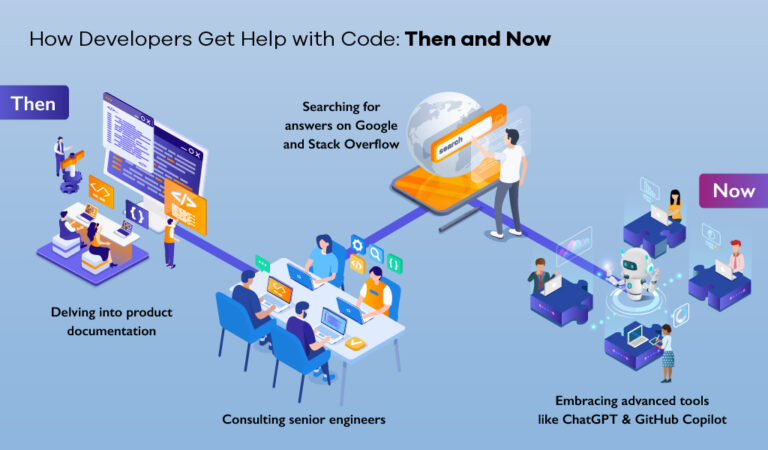 Relevantz - Software Product Development and Digital Solutions